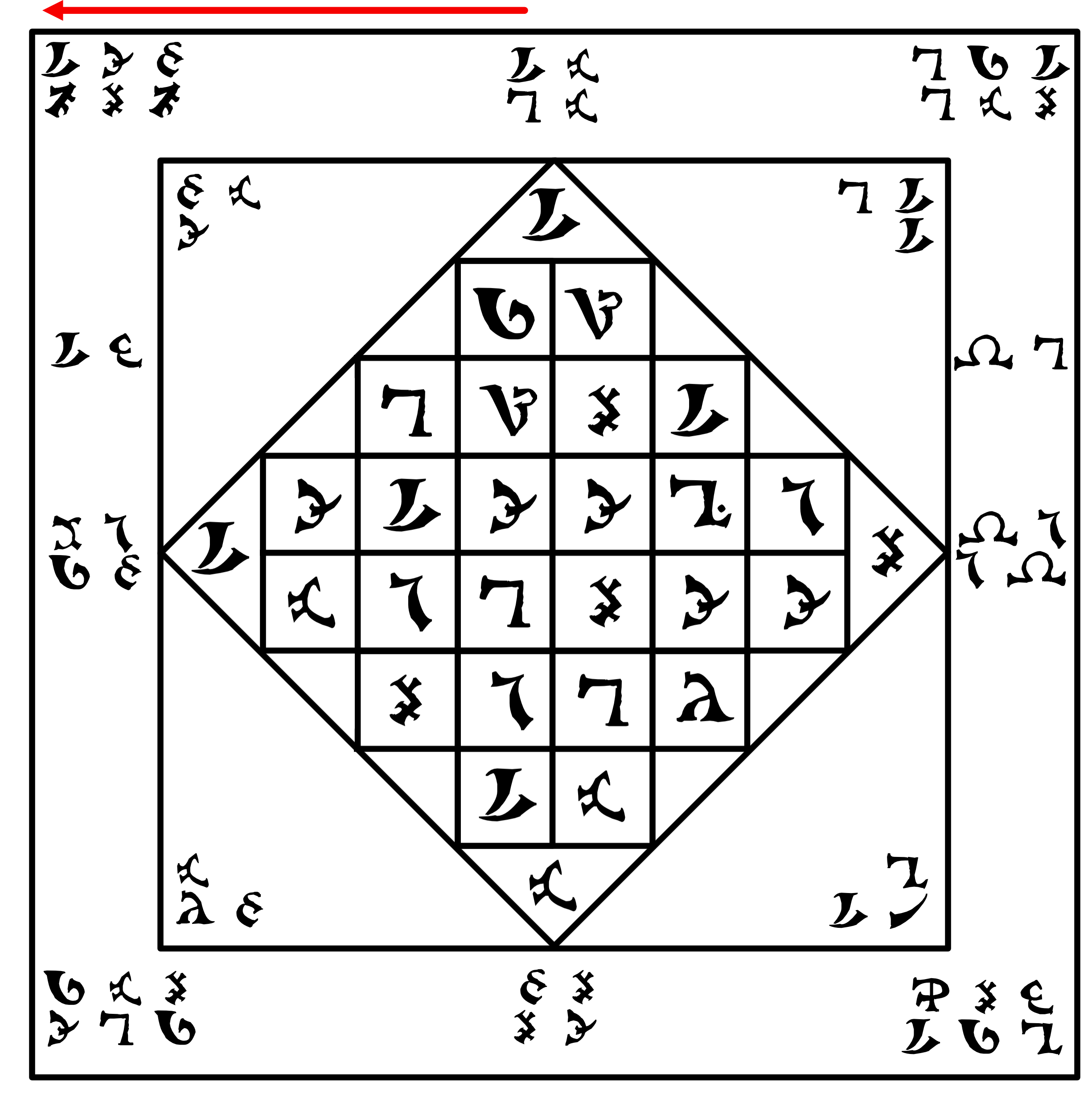 John Dee's Holy Table and Lamen